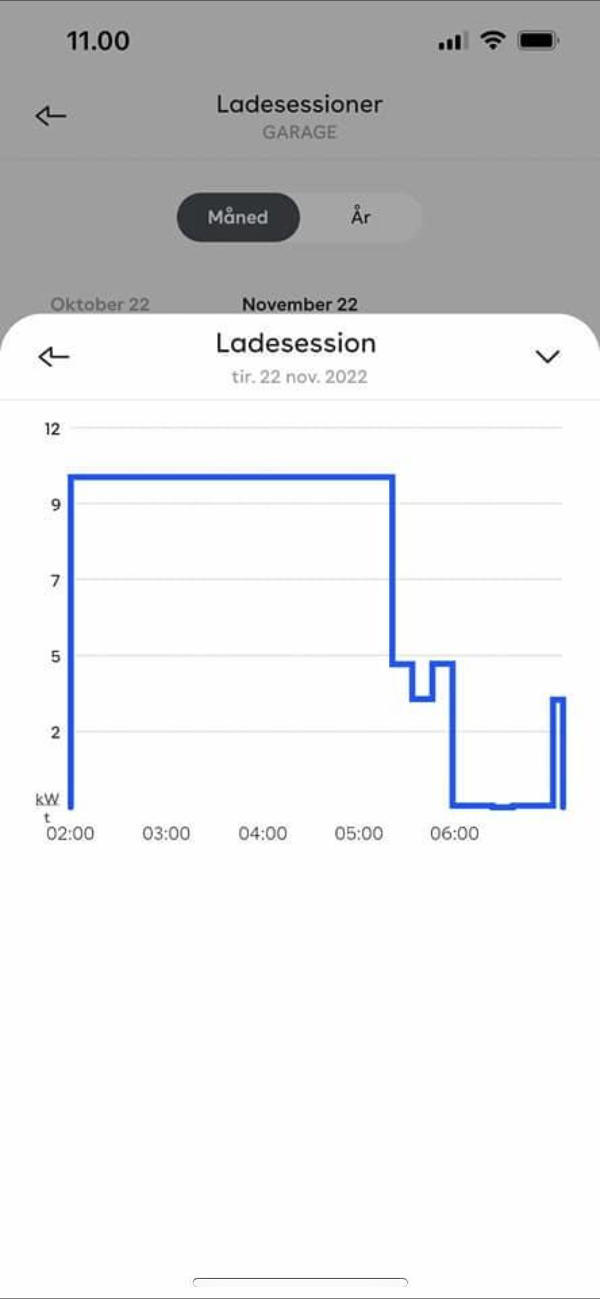 Show charging curve for each charge - App features - Monta